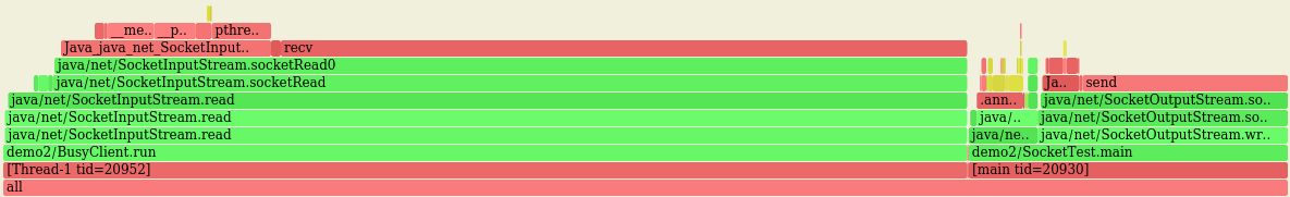 Clarify Samples Count Between E Cpu And E Itimer · Issue 272 · Async
