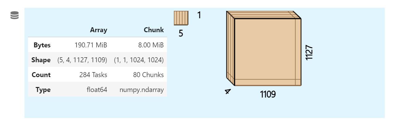 Added focal notebook by thuydotm · Pull Request #15 · microsoft/PlanetaryComputerExamples · GitHub
