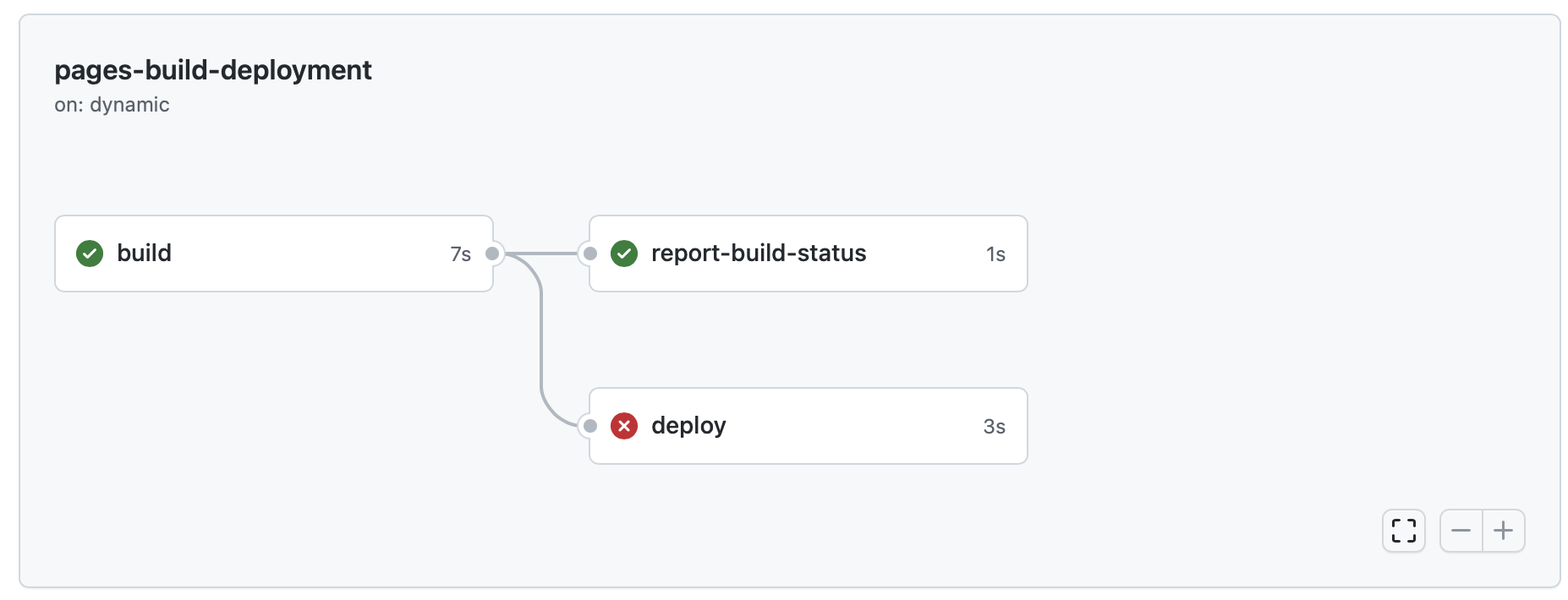Docs not loading · Issue #157 · fsspec/kerchunk · GitHub