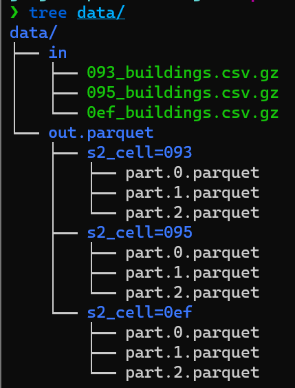 GitHub - TomAugspurger/google-open-buildings-example