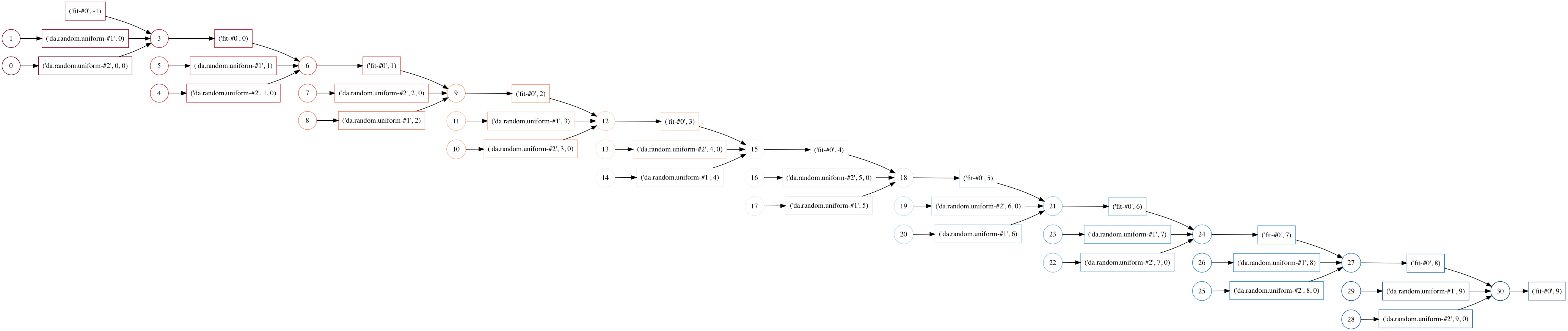 Status Update On Incremental And Grid Search · Issue 206 · Dask Dask Ml · Github