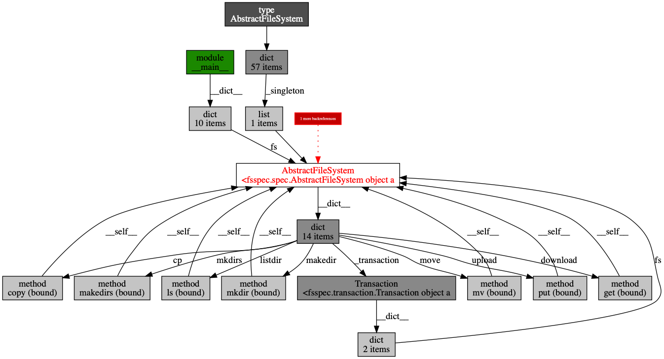 Simplify Abstractfilesystem Init · Issue 178 · Fsspec Filesystem Spec · Github