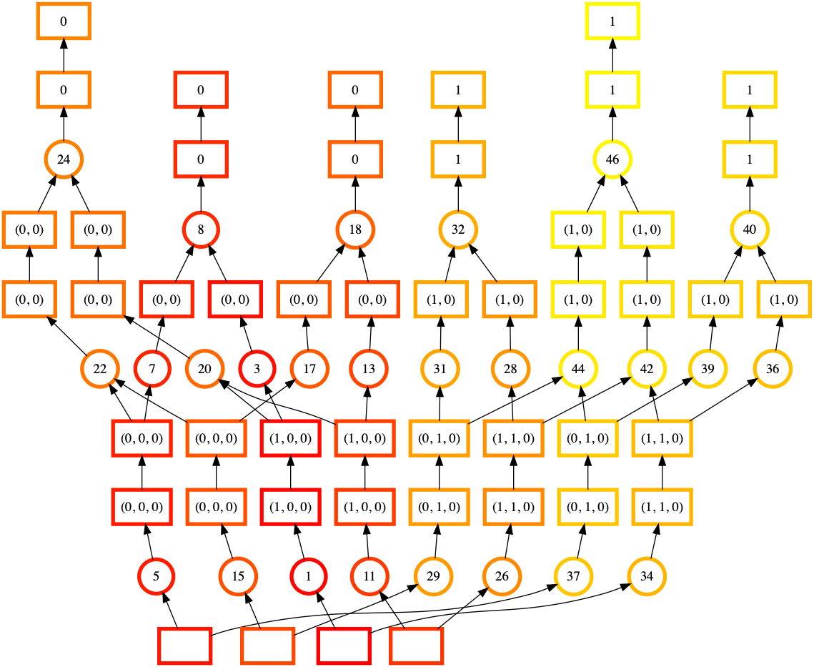 Independently Chunked Computation Loads Entire Zarr Arrays Into Memory · Issue 6668 · Daskdask