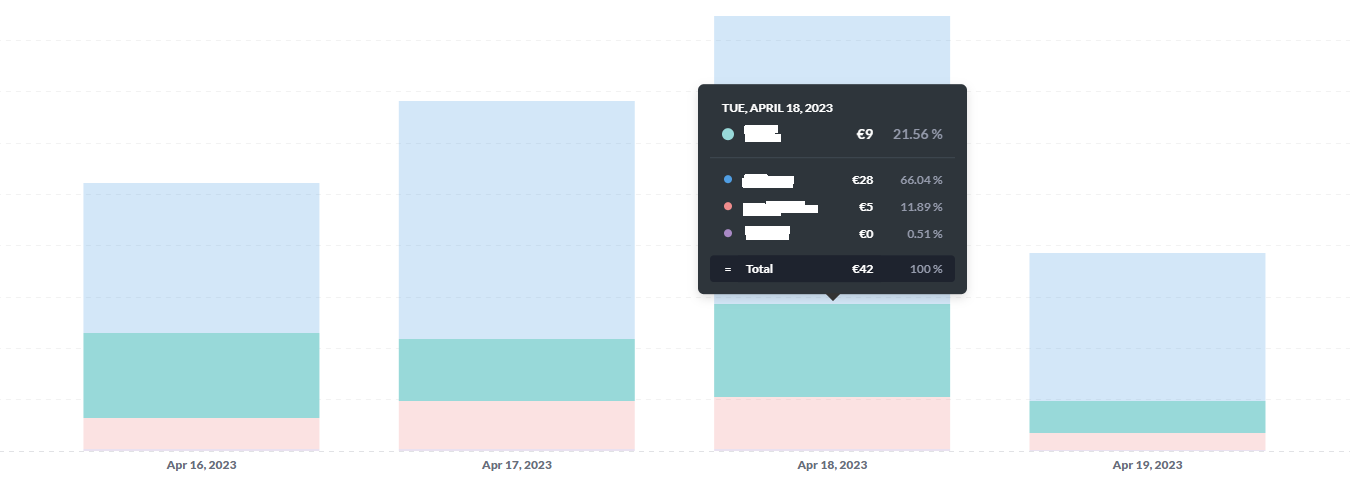 Allow non-plotted columns to be shown in tooltips · Issue #30220 · metabase/metabase · GitHub