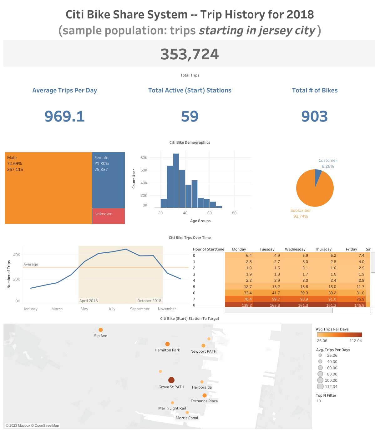 GitHub - gioves28/Tableau-CitiBike-Dashboard