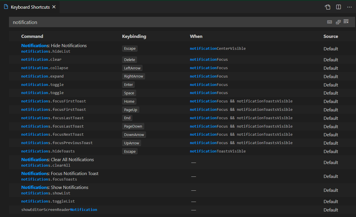 Keyboard shortcut to dismiss notificaitons · Issue #104198 · microsoft ...