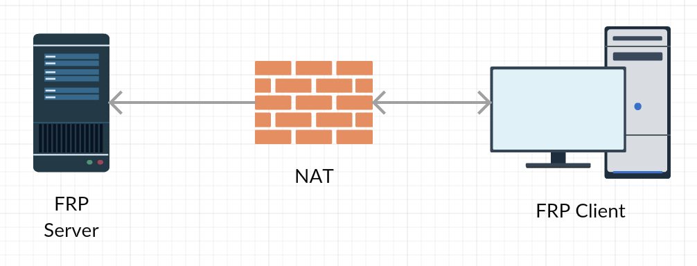 Reverse Shell to clients? · Issue #938 · fatedier/frp · GitHub