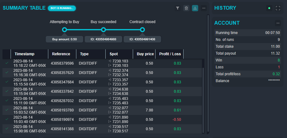 Digit differ 0 · Issue #3921 · binary-com/binary-bot · GitHub