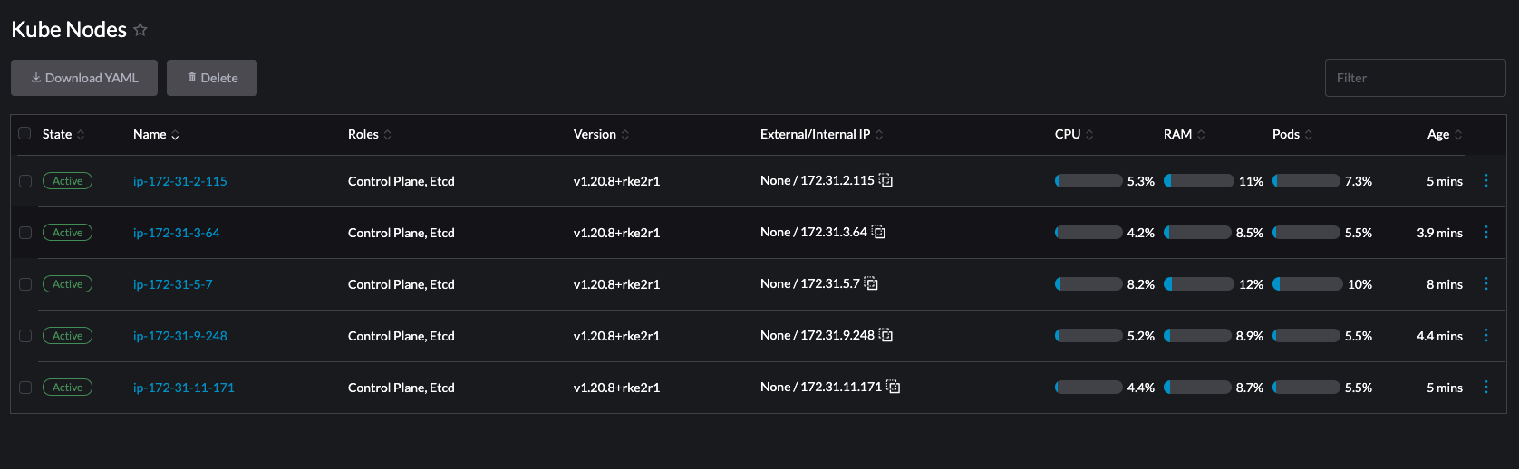 [Monitoring V2] multi-node cluster only registers 1 node for kube-etcd, kube-proxy -> many ...