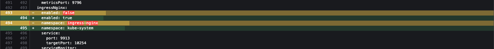 [Monitoring V2 UI, RKE2] ingressNginx.enabled is set instead of rke2IngressNginx.enabled · Issue ...