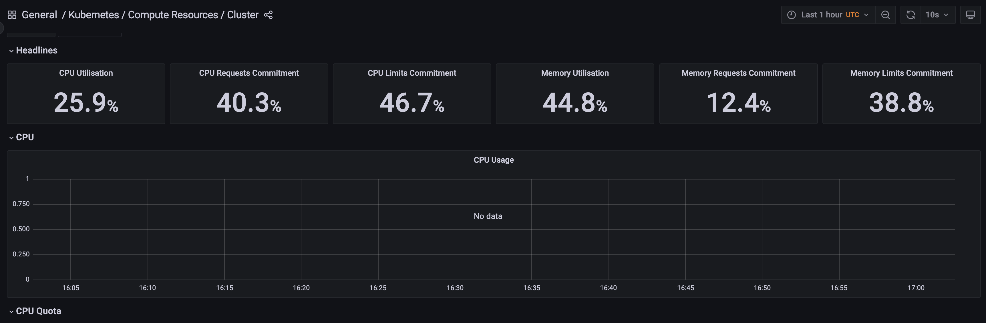 Bug Rke1 Monitoring V2 Rke1 124 Seems To Be Omitting Relevant Cadvisor Container Labels And