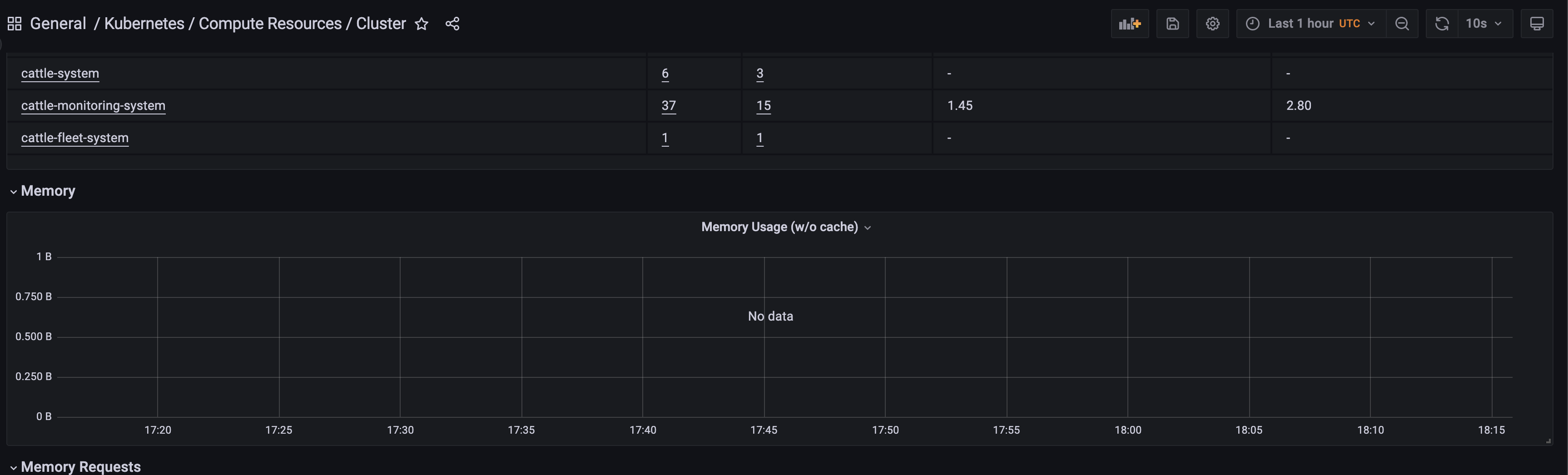 [BUG, RKE1, Monitoring V2] RKE1 1.24 seems to be omitting relevant cadvisor container labels and ...