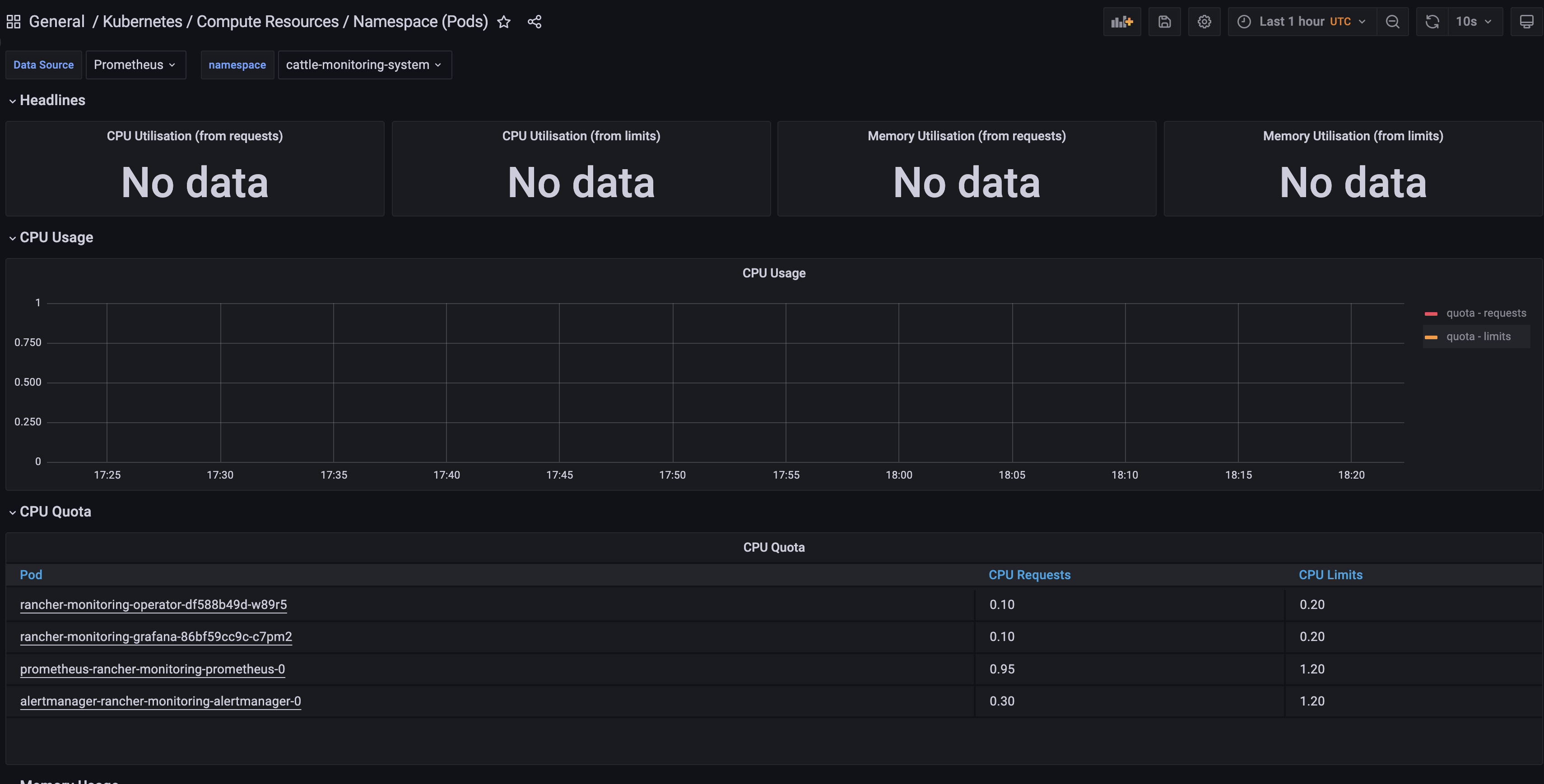 [BUG, RKE1, Monitoring V2] RKE1 1.24 seems to be omitting relevant cadvisor container labels and ...