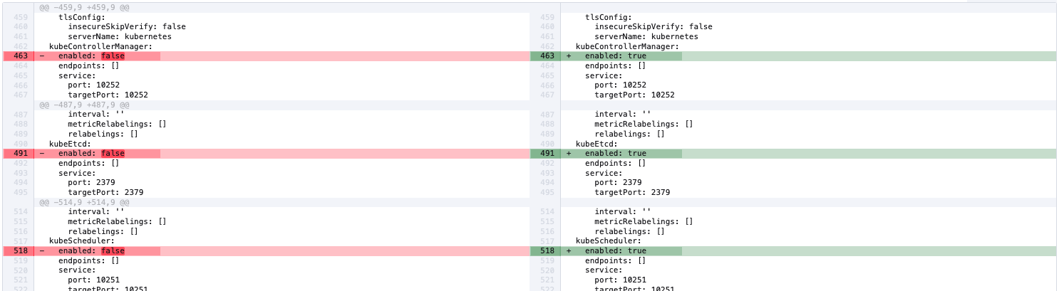 [Monitoring / Alerting V2 UI] Minor fixes · Issue #1230 · rancher/dashboard · GitHub