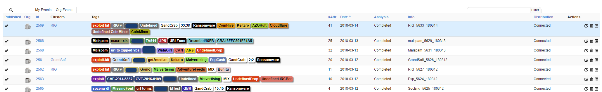 Events List View Customization · Issue 3047 · Misp Misp · Github