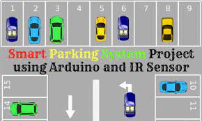 GitHub - ritvikdwivedi19/Smart-Parking-System: IOT-based car packing ...