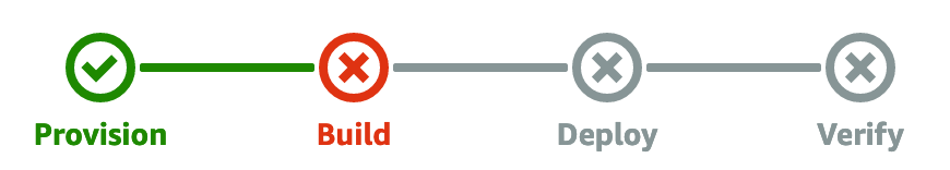 Build Failing No Error In Logs · Issue 1245 · Aws Amplifyamplify