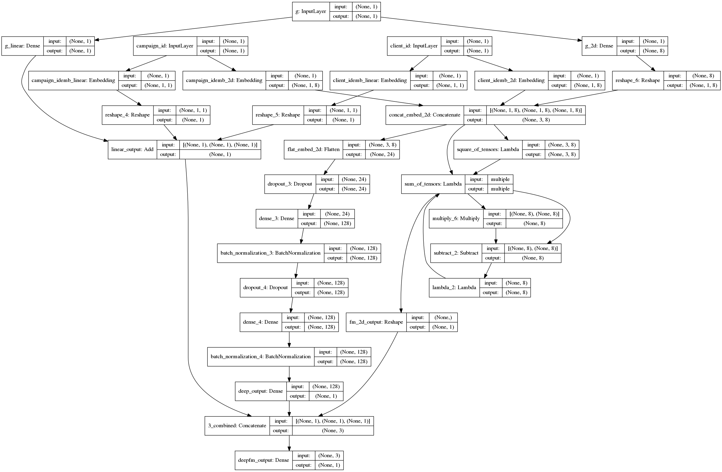 Unable to import keras functional model · Issue #8373 · deeplearning4j/deeplearning4j · GitHub