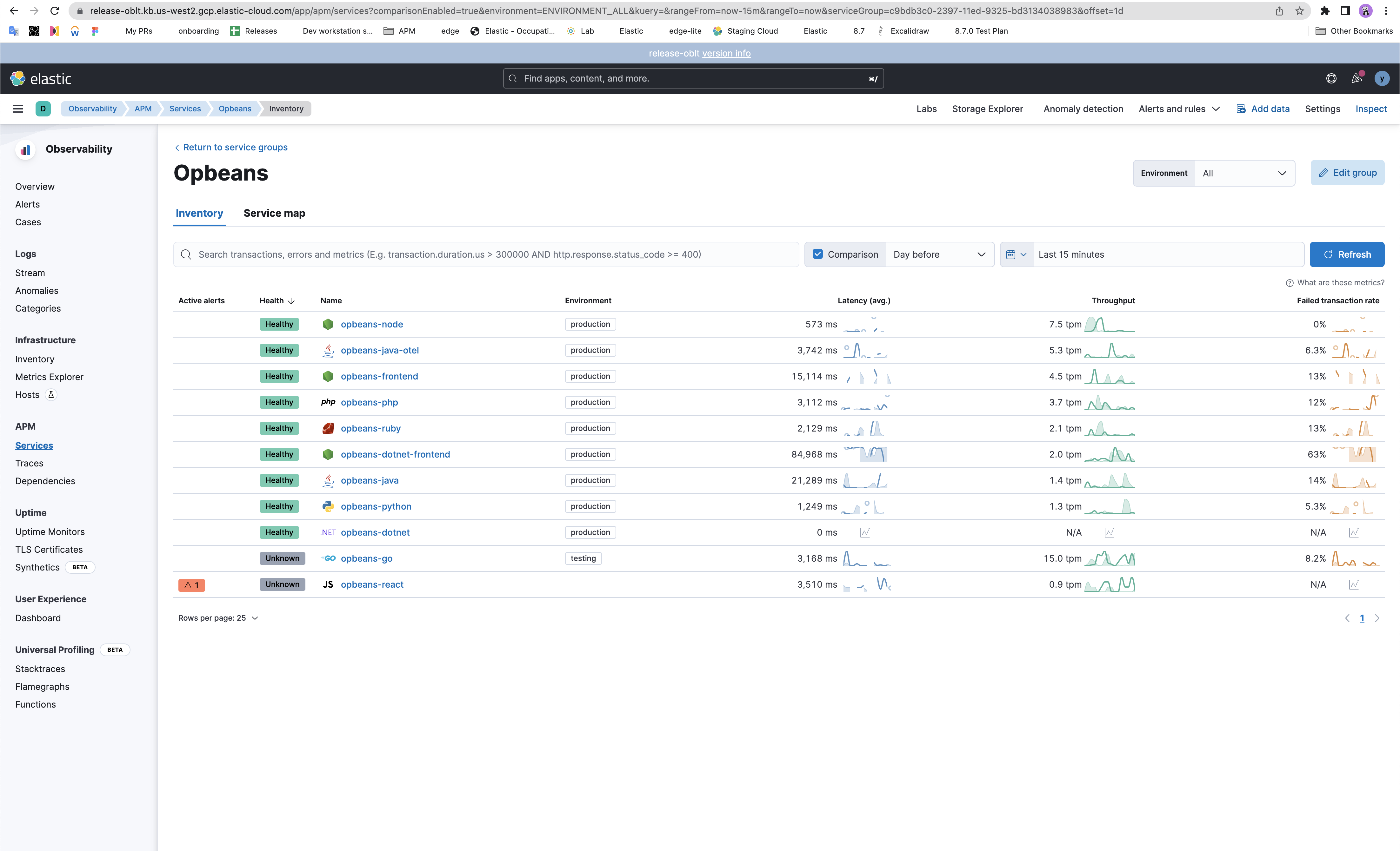 Apm Show Alert Indicator On Service Inventory Page · Issue 146701 · Elastickibana · Github