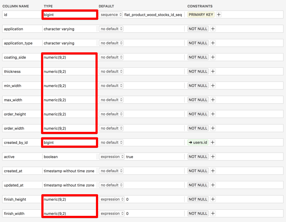 Add Precision and Scale information to Numeric fields in PostgreSQL ...