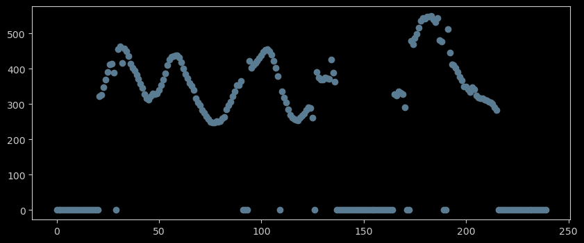 Increase Default F0max For Tts And Praat Is A Better Pitch Extractor Than Dio · Issue 5259