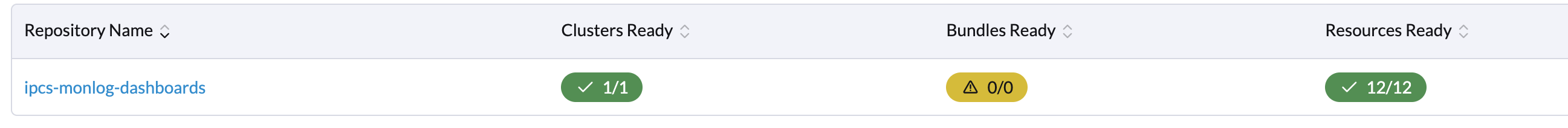 ‘Continuous Delivery Dashboard’ shows bundles in not ready state · Issue #1549 · rancher/fleet ...