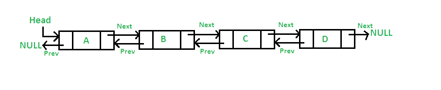 GitHub - itsDevansh333/Linked_lists