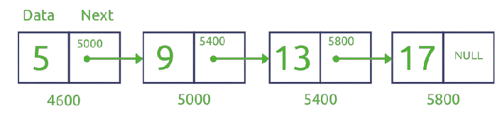 GitHub - itsDevansh333/Linked_lists