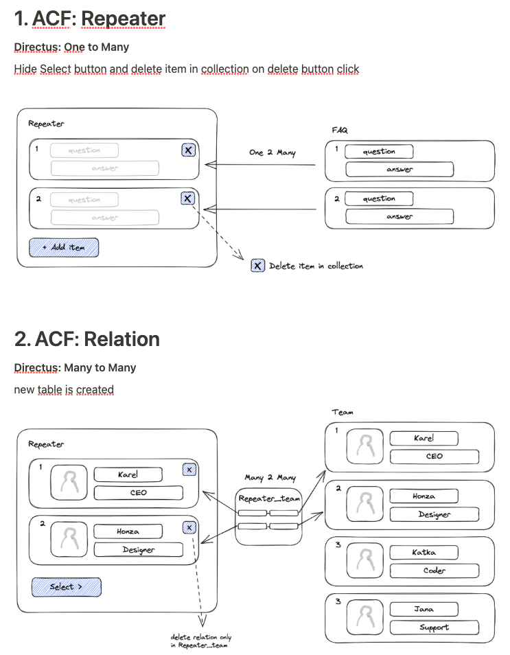 Guides and Videos on Data Modeling and Relationships · directus directus · Discussion #18064 ...
