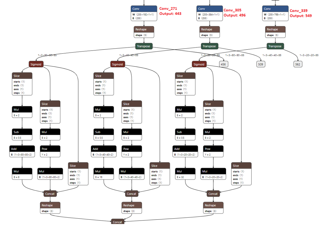 sample-apps-for-robotics-platforms/RB5/linux_kernel_5_x/AI-ML-apps/AI_Vision_Solutions/docs ...