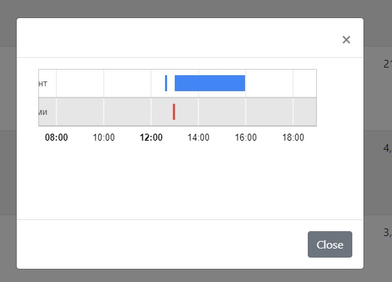 Problem Google Chart Timeline in modal window · Issue #703 · google ...