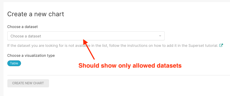 Gamma user can see all datasets in the dropdown menu of the creation chart page · Issue #14324 ...