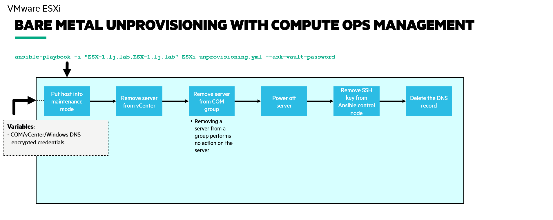 GitHub - jullienl/HPE-COM-baremetal: Automatic bare metal provisioning with HPE Compute Ops ...