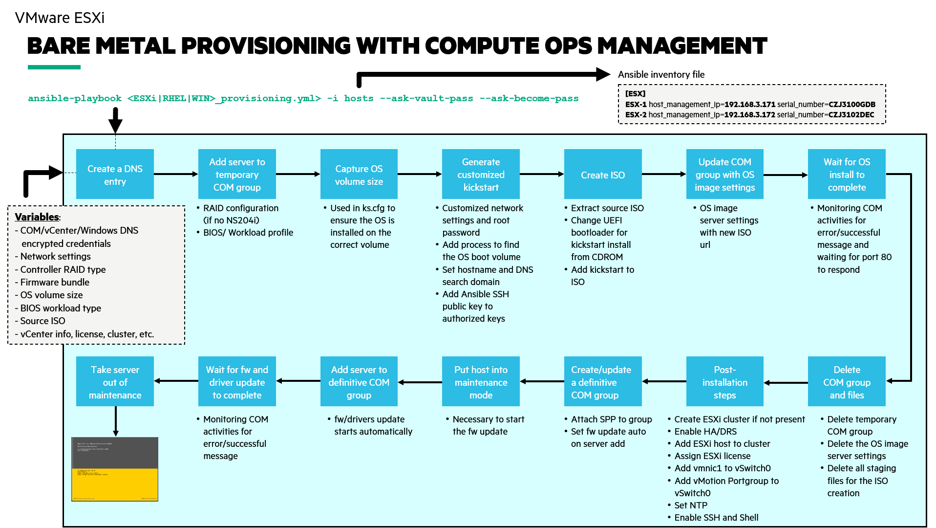 GitHub - jullienl/HPE-COM-baremetal: Automatic bare metal provisioning with HPE Compute Ops ...