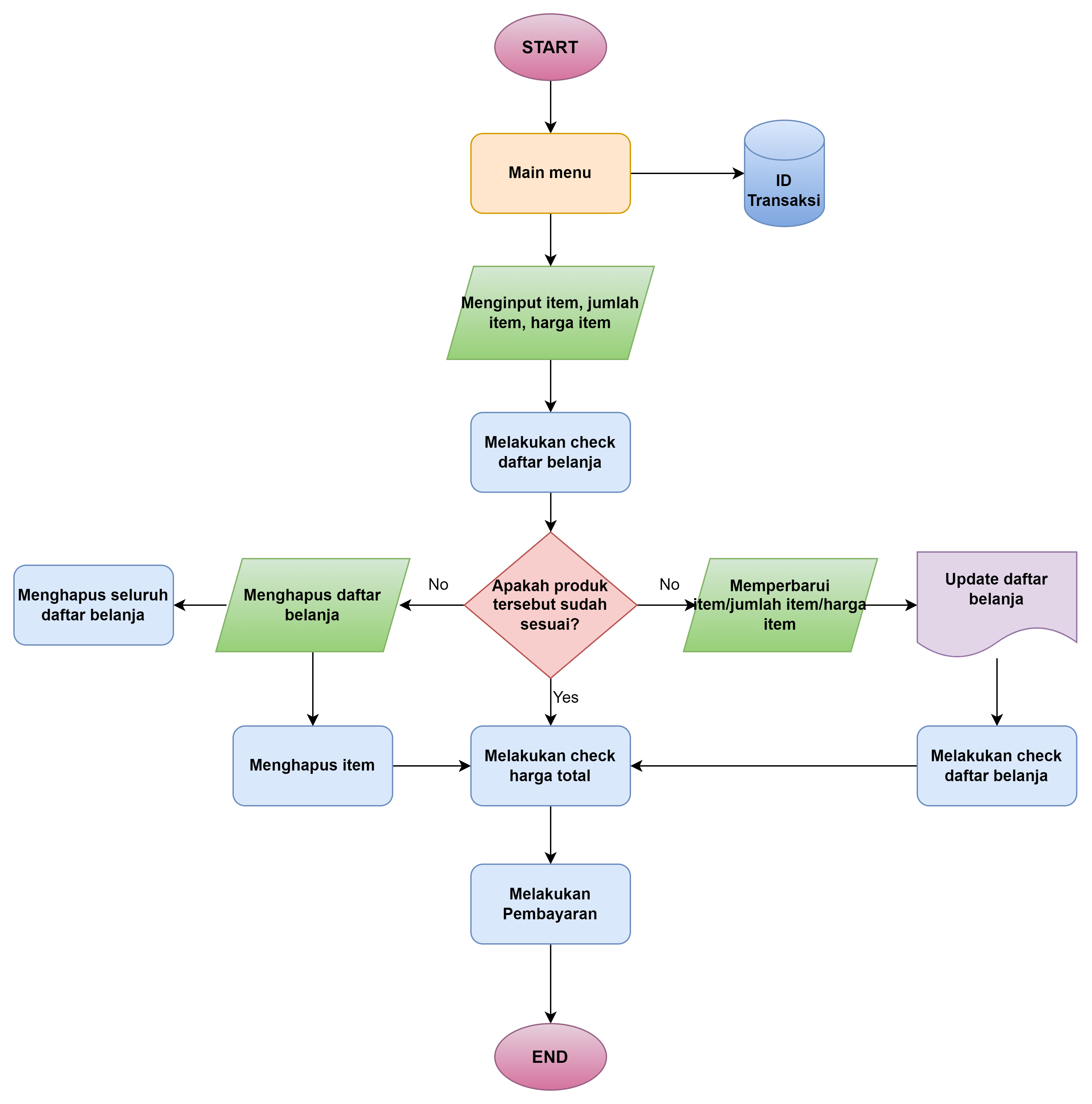 GitHub - Jusvita/Python-Project-Pacmann---Super-Cashier: Project ini ...