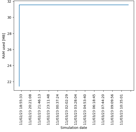 Failing Build With ` Dasan On` And Memory Leak In Minimal Build · Issue 14055 · Root Project