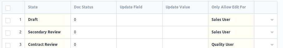 Workflow - User Permissions · Issue #5184 · frappe/erpnext · GitHub