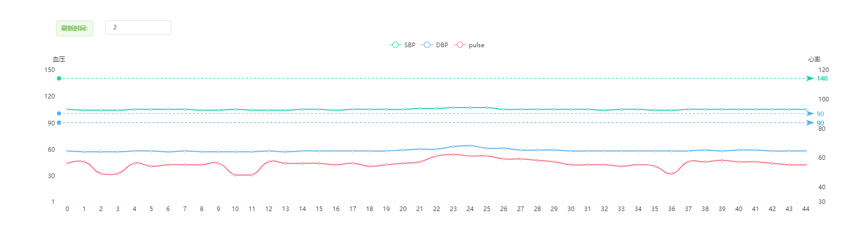 双Y轴markline出现重复两条 · Issue #590 · ElemeFE/v-charts · GitHub