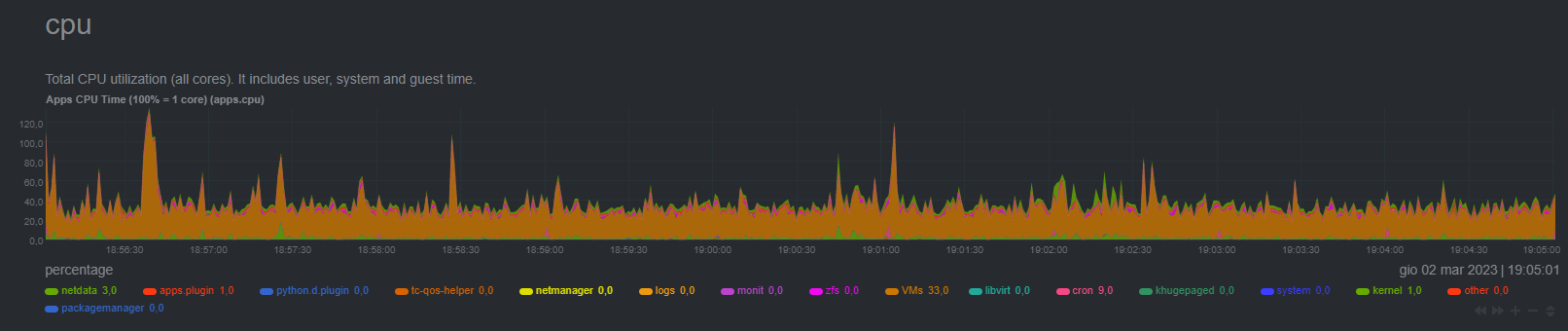 Feat Please Let Expand Vms Label Under Applications · Issue 14648 · Netdatanetdata · Github 
