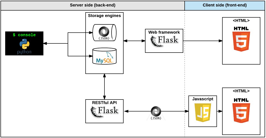 GitHub - michaellgans/holbertonschool-AirBnB_clone