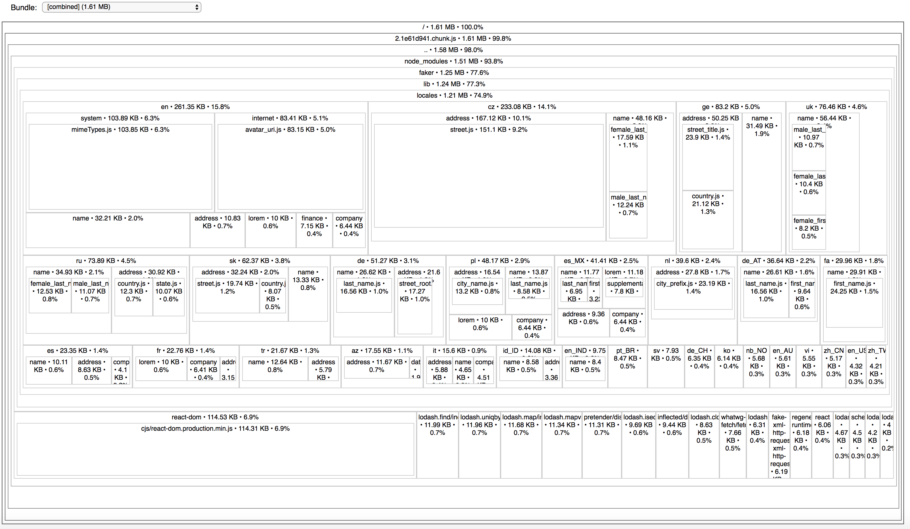 Tree shaking doesn't work and my app size gets bloated · Issue #8626 · facebook/create-react-app ...