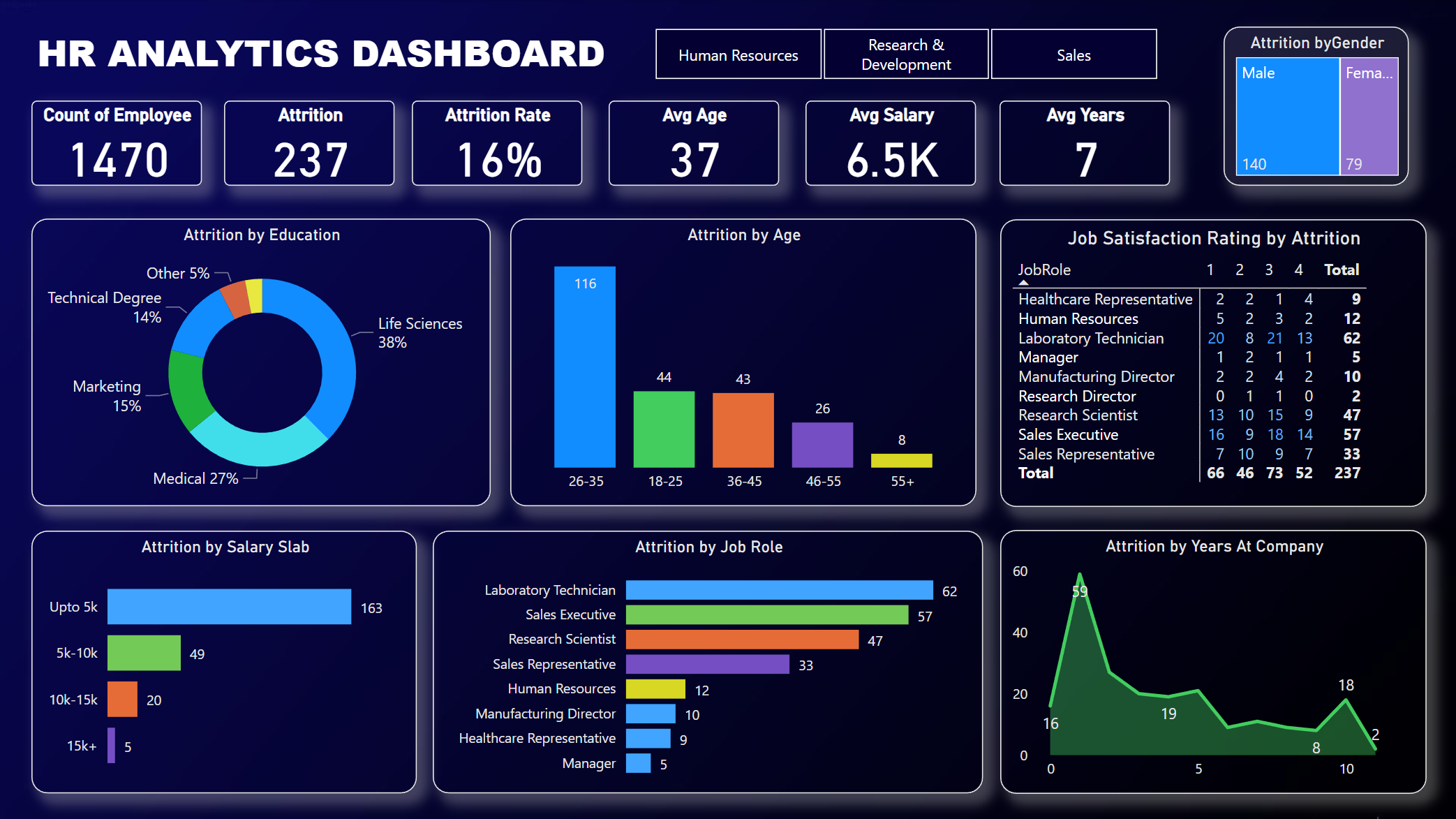 GitHub - Anurag-Nath/HR_Analytics_Dashboard_Power_BI