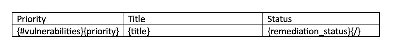 Creating tables · Issue #6 · AttackForge/ReportGen · GitHub