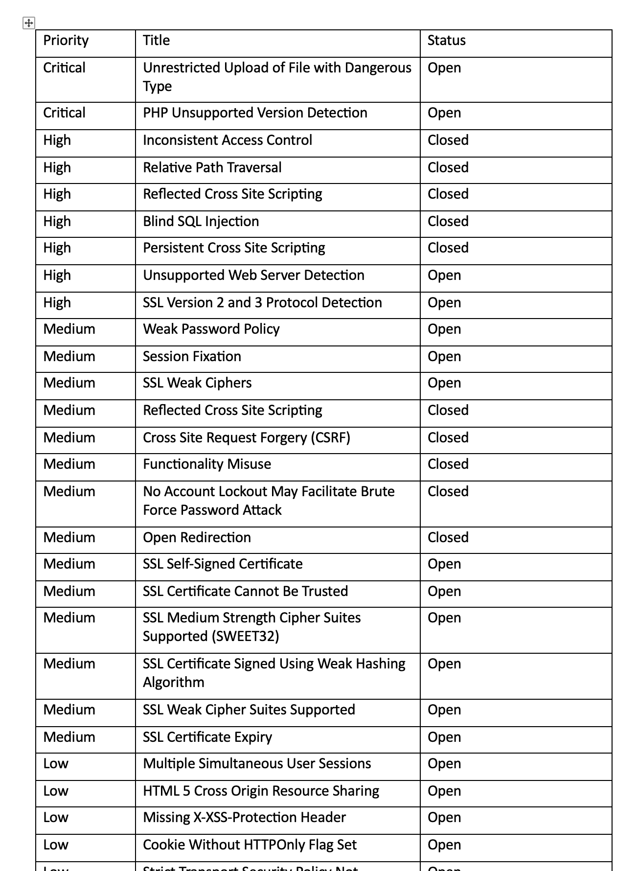 Creating tables · Issue #6 · AttackForge/ReportGen · GitHub