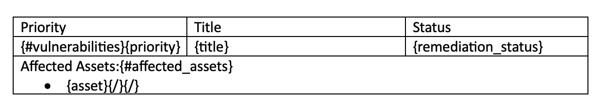 Creating tables · Issue #6 · AttackForge/ReportGen · GitHub