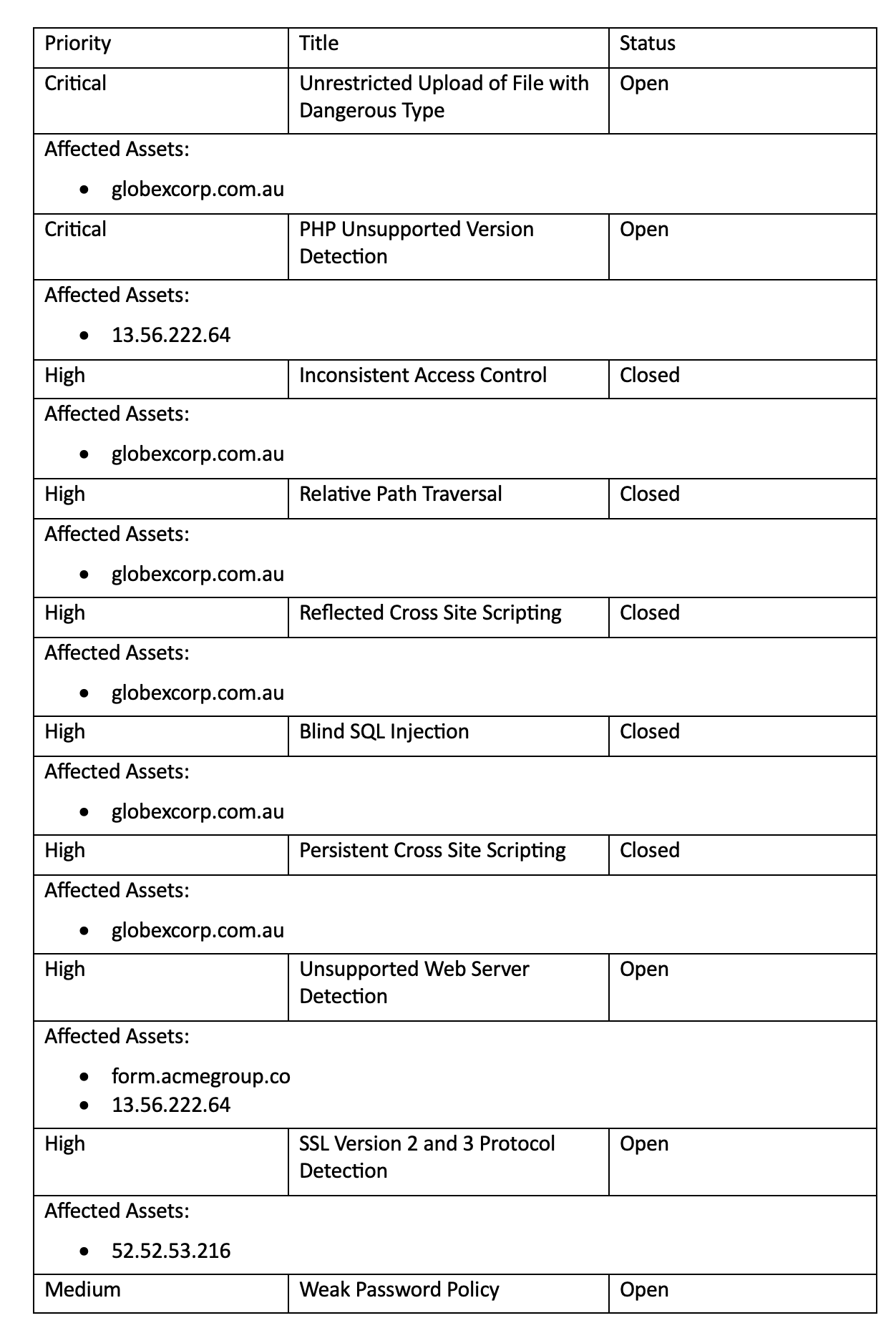 Creating tables · Issue #6 · AttackForge/ReportGen · GitHub