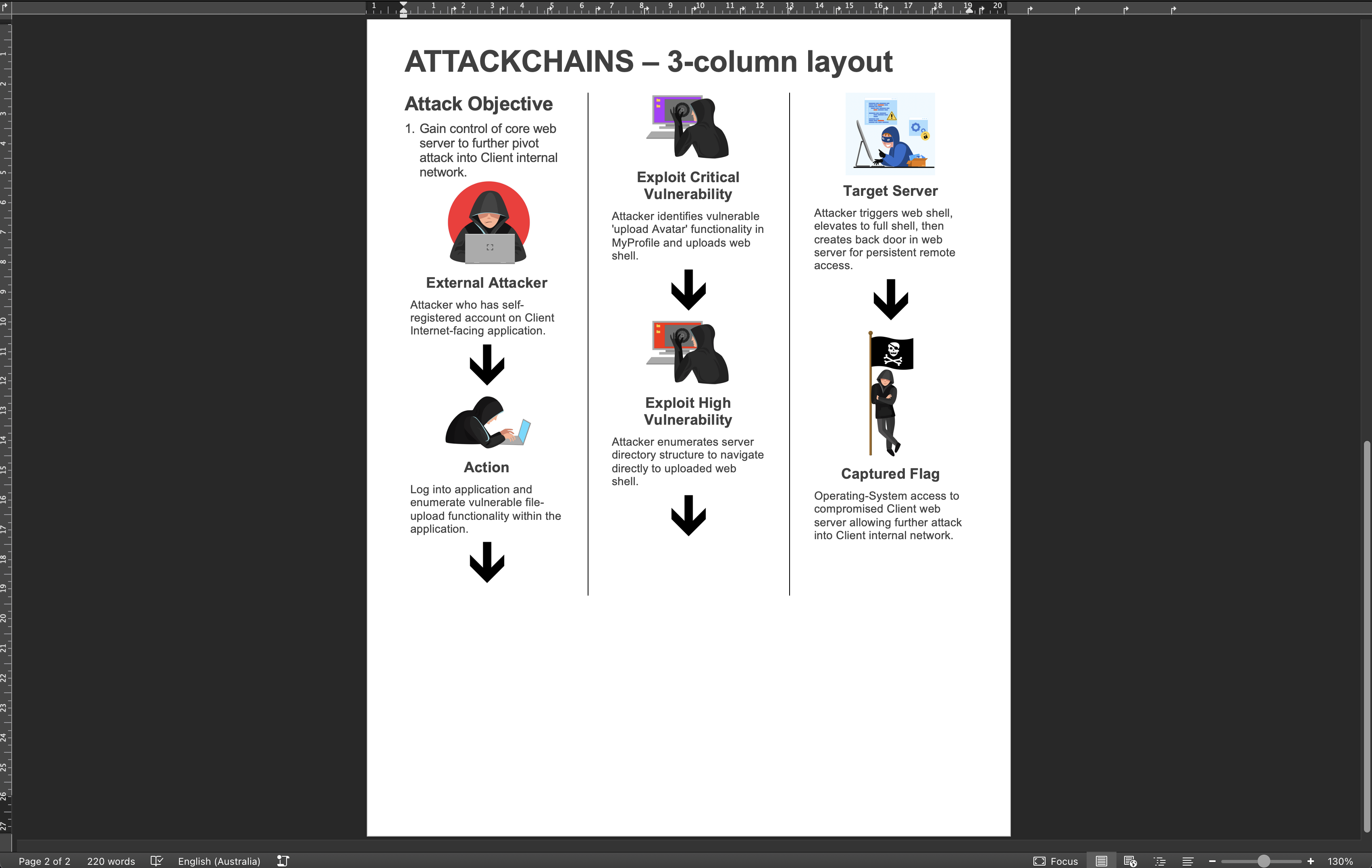 Attack Chains multi-column layout options · Issue #21 · AttackForge/ReportGen · GitHub
