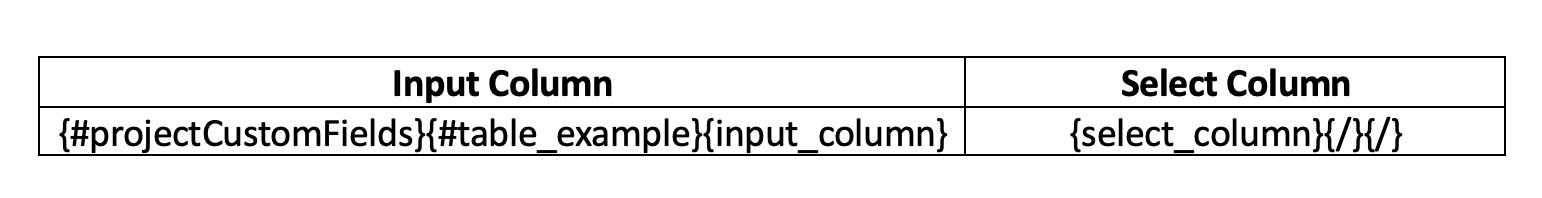 Including Custom Fields · Issue #25 · AttackForge/ReportGen · GitHub