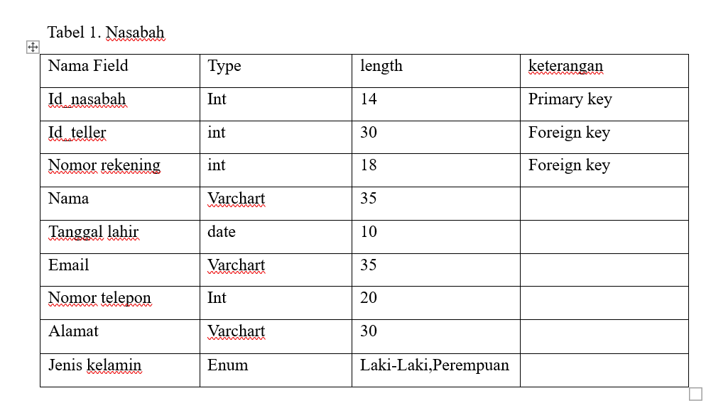 GitHub - FebriArdiansyah27/Tugas-3-praktikum-Basis-data-membuat--database-nasabah-Bank