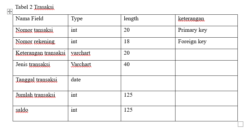 basda tabel · Issue #2 · FebriArdiansyah27/Tugas-3-praktikum-Basis-data-membuat--database ...